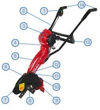 Atom Deluxe Edger | Seago International, Inc.