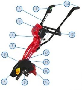 Atom Deluxe Edger | Seago International, Inc.